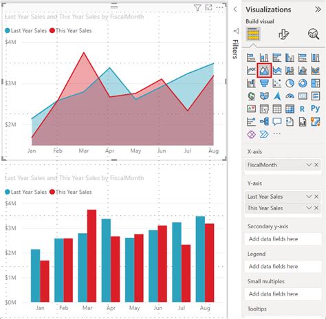 Bekerja Dengan Tampilan Laporan Di Power Bi Desktop Power Bi