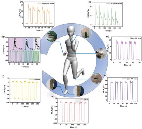 Applications Of The Mxenecntspu Sensor In Real‐time Monitoring Of Download Scientific Diagram