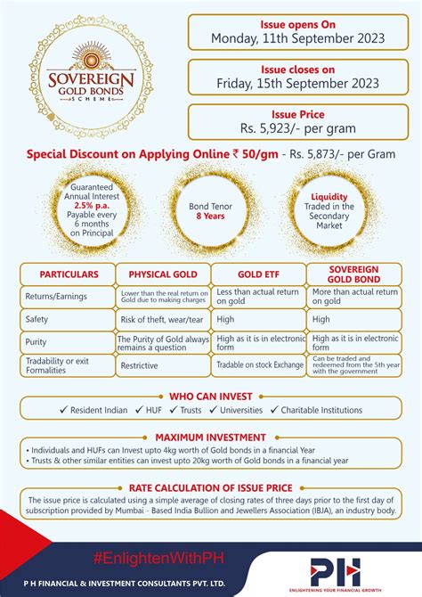 Parag Prakash Hemdev On Linkedin Invesment Sgb Goldbonds Gold