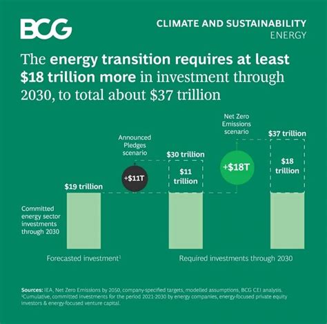 Rhulani Baloyi Posted On Linkedin