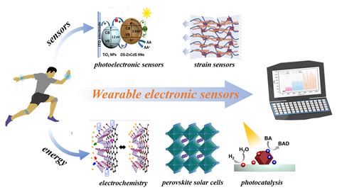Flexible Sensor Team Chemistry And Chemical Engineering