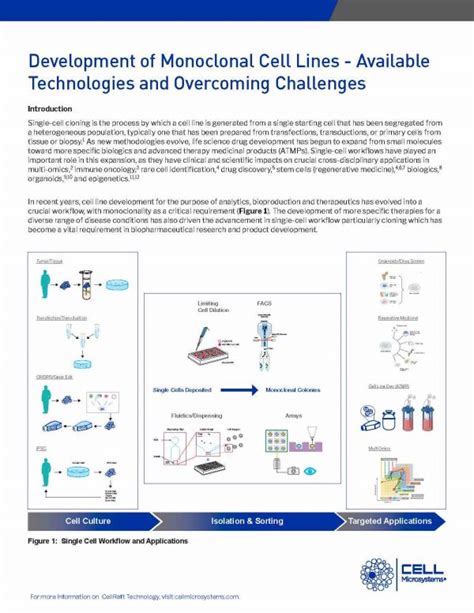 Welcome To Cell Microsystems
