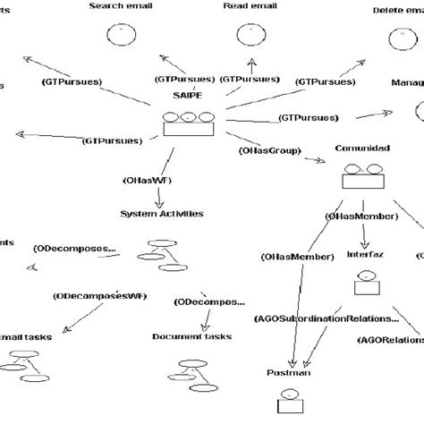 Interface Agent Model Download Scientific Diagram