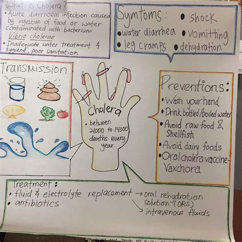 Microbiology Assignment