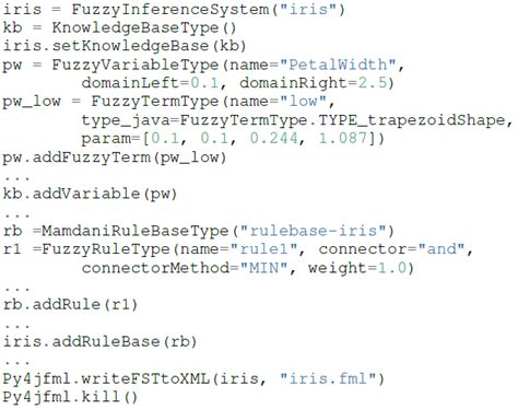 A Java Excerpt To Create A Mamdani Fis Download Scientific Diagram
