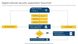 Digital Network Security Assessment Flowchart PPT PowerPoint