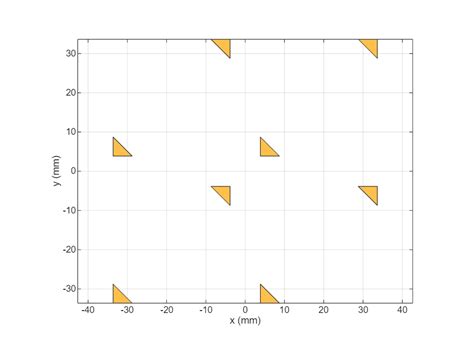 Design Analyze And Prototype 2 By 2 Patch Antenna Array Matlab