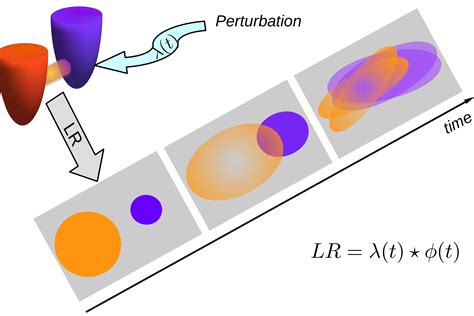 32 Facts About Quantum Fluctuation Theorems