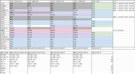 아까 어떤분이 물어보셔서 올리는 펜살 Vs 블랙트레져보장 비교 메이플스토리 에펨코리아