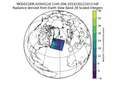 More Python Comprehensive Examples For Laads Mod Products