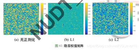 深度学习 训练及优化方法训练策略和优化方法 Csdn博客