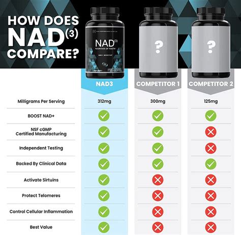 Hpn Nad Booster Nad3 Anti Aging Cell Booster Bodytonix Australia