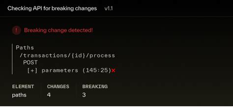 Sdks And Terraform Providers For Your Api Speakeasy