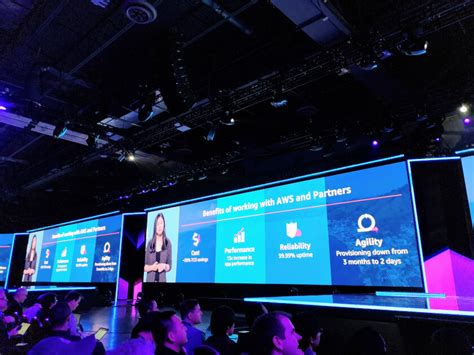 AWS Re Invent A Recap By Niko Nordcloud