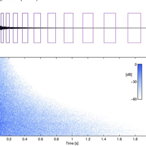 A Measured Room Impulse Response Rir Of The Concert Hall In Pori