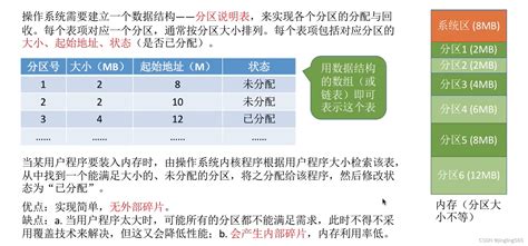 考研408 【操作系统】 内存管理考研408 操作系统 内存分配与回收 Csdn博客