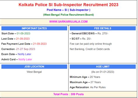 Kolkata Police Si Sub Inspector Online Form 2023 Sarkariujala