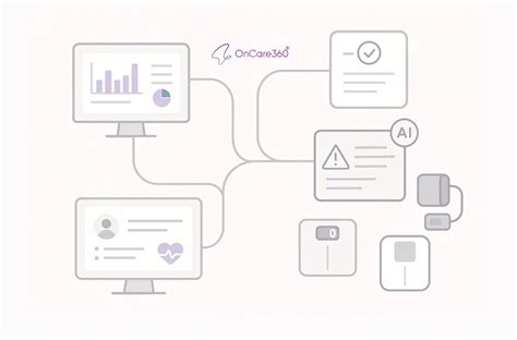 Concurrent Billing Strategies For Tcm A Practical Guide For Clinical And Billing Teams Oncare360