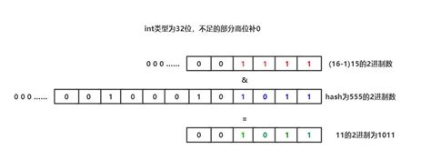 Java Collection Series Handwritten Hashmap