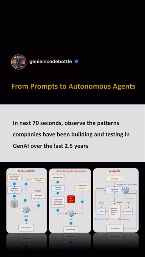 Rajesh Srivastava Find All These Topics At My Genai Roadmap Github