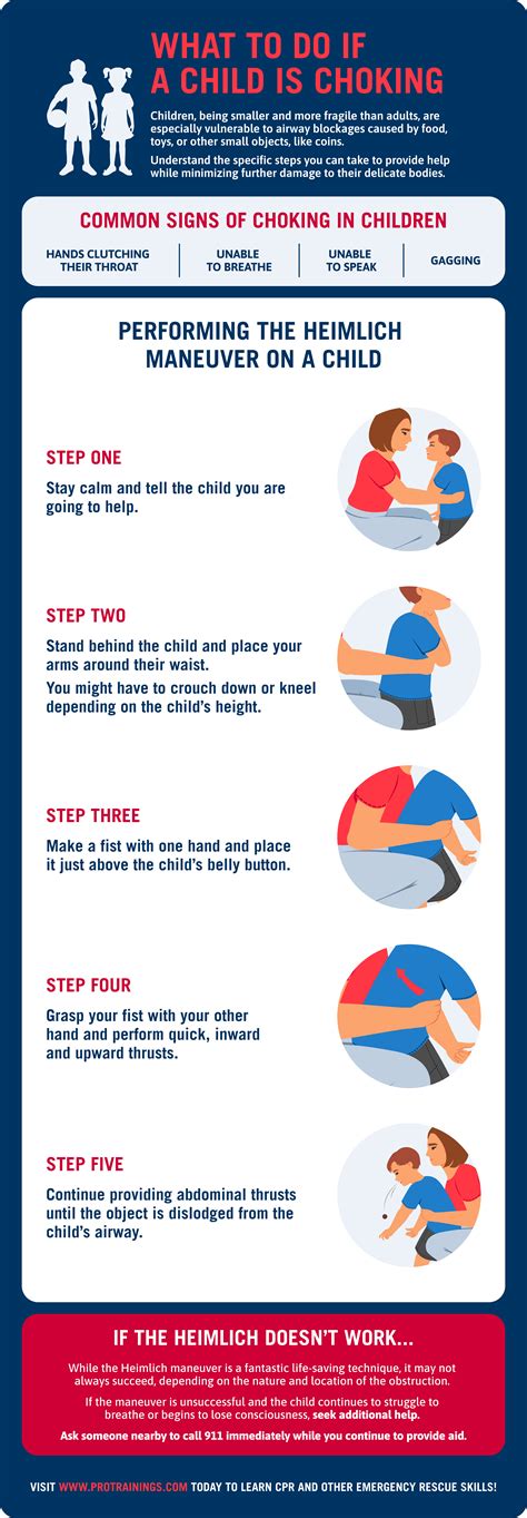 What Is It The Heimlich Maneuver And How Do You Perform It Protrainings