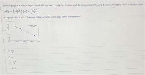 Solved You Can Graph The Natural Log Of The Solubility