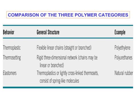 Polymer Matrix Composites [pmc] Ppt