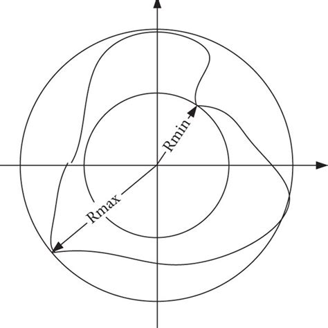 Schematic Diagram Of Convolutional Neural Network Model Download Scientific Diagram