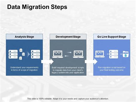 Data Migration Steps Ppt Powerpoint Presentation Gallery Infographics PowerPoint Presentation