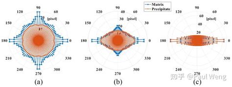 图像各向异性特征提取及张量表示 知乎