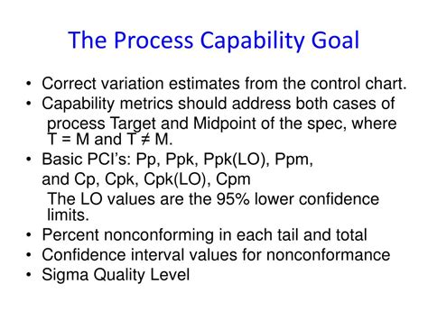 Ppt Process Capability Confusion Powerpoint Presentation Free