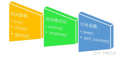 Python技巧 Csdn博客 Python技巧 Csdn博客