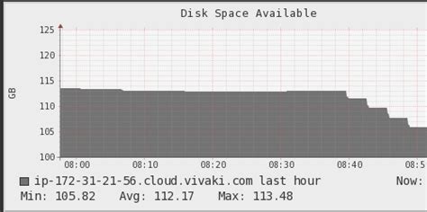 Configuration Spark Executor Out Of Memory On Join Stack Overflow