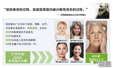 胶原蛋白注射的具体效果有哪些呢？ 蜜颜优惠