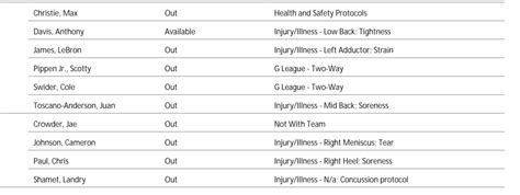 Lakers And Suns Final Injury Reports And Starting Lineups Fastbreak