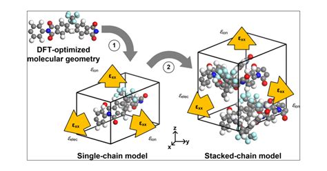 Density Functional Theory Based Approach For Dielectric Constant Estimation Of Soluble Polyimide