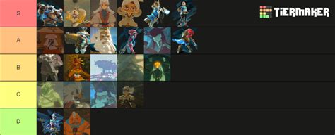 Zelda Botw Character Tier List Community Rankings TierMaker