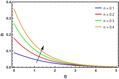 Angular Velocity Profile For N Color Figure Can Be Viewed At