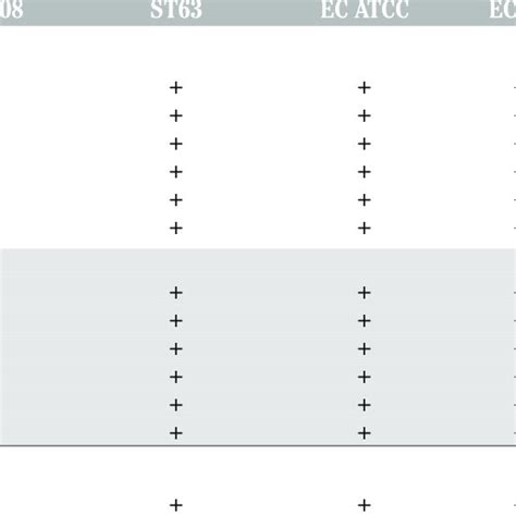 Enumeration Of Enterobacteriaceae In Minced Meat With Extract Treated Download Scientific