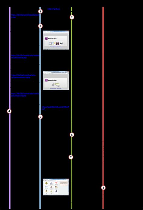 Request And Response For The Proposed Architecture Download Scientific Diagram