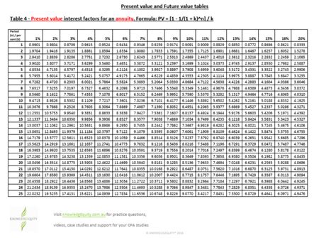 Pv Table Pdf Échecs