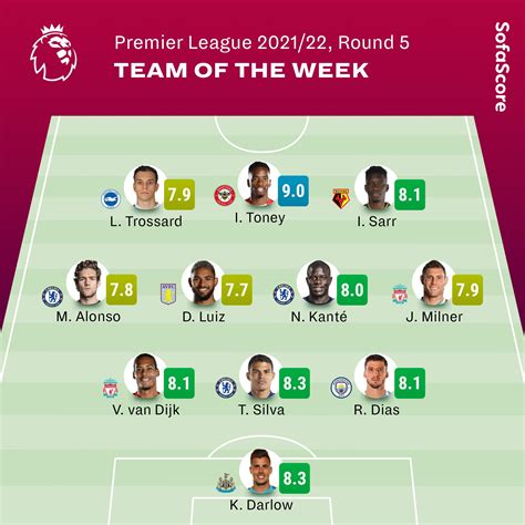 Arsenal Aston Villa Sofascore Arsenal Vs Aston Villa Match Preview Fa
