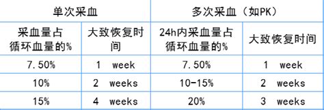 实验操作 常用实验小鼠采血方法 知乎