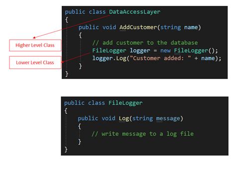 what is dependency inversion principle