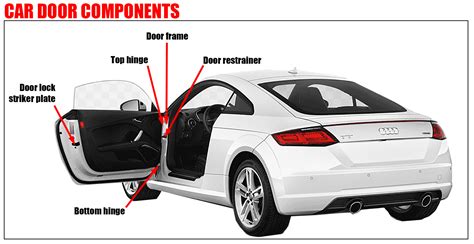 Car Door Components | Car Anatomy