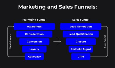 From Zero To Scale How To Build A Sales And Marketing Lead Generation Team