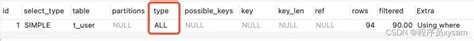 15个必知的mysql索引失效场景，别再踩坑了！mysql 字符串排序索引未被使用 Csdn博客