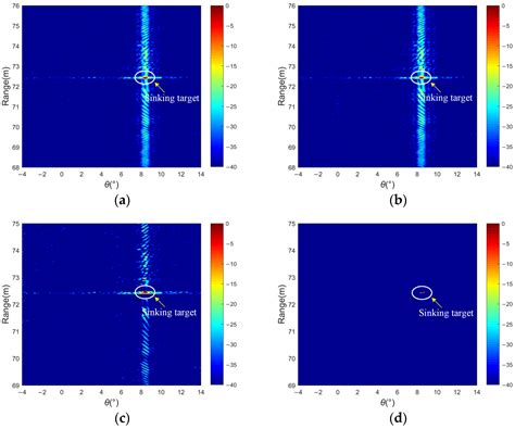 sensors free full text a high resolution imaging method for