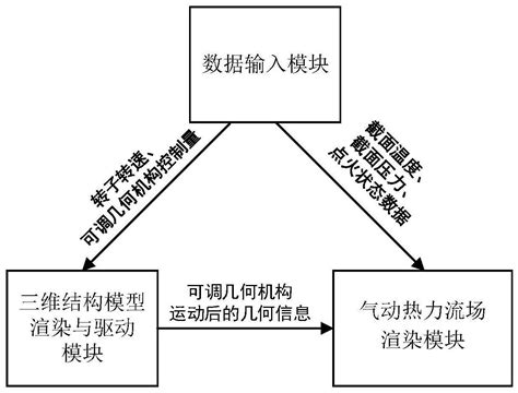 数据驱动的航空发动机三维视景实时渲染系统
