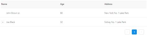 Https Ng Ant Design Components Table Issue NG ZORRO Ng Zorro Antd GitHub